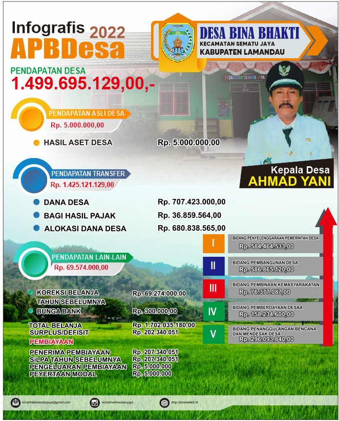 APBDesa 2022 - Desa Bina Bhakti Desa Bina Bhakti